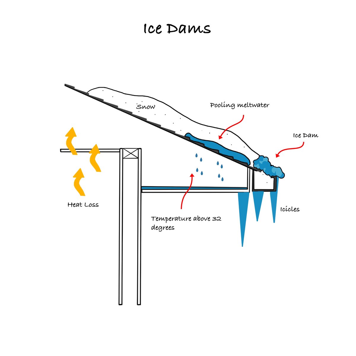 The Great Utah Ice Dam Blunder: 5 Common Mistakes That Make Your ...